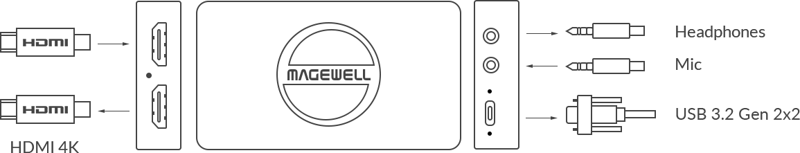 USB Capture HDMI 4K Pro - Magewell